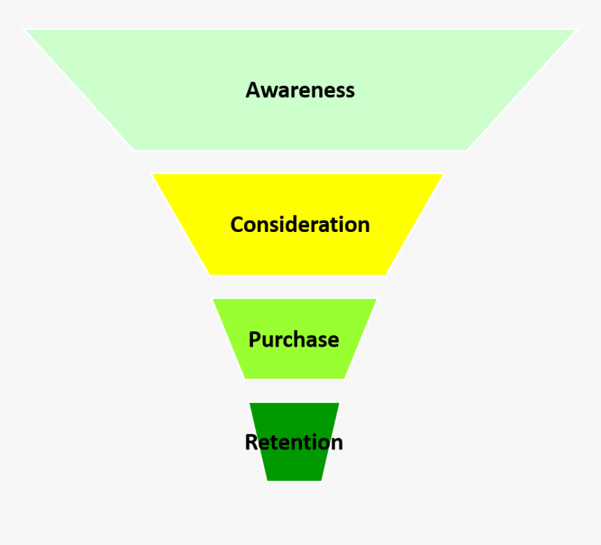 Sales Funnel Png, Transparent Png , Transparent Png Image - PNGitem