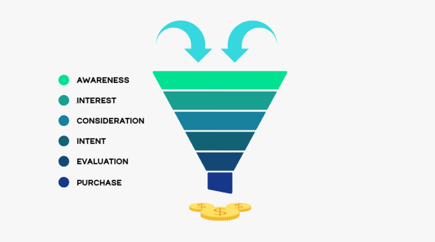 Sales Funnel Png, Transparent Png , Transparent Png Image - PNGitem