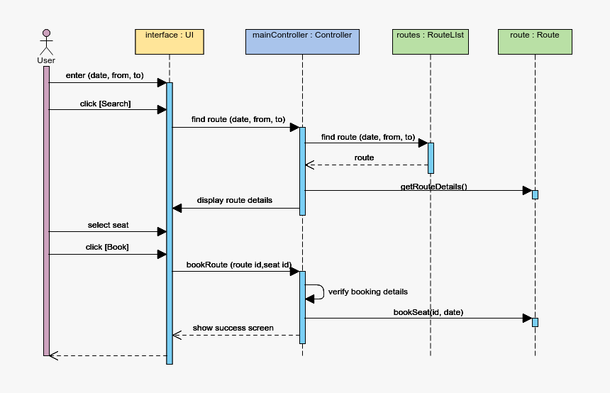 Book A Seat, HD Png Download , Transparent Png Image - PNGitem
