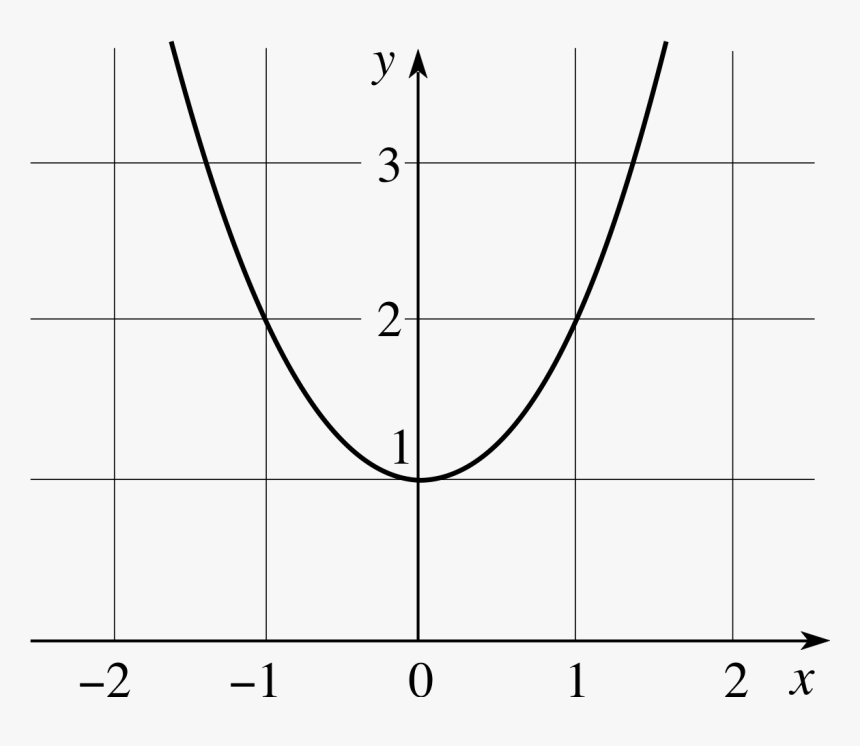 Math Equation Png, Transparent Png , Transparent Png Image - PNGitem