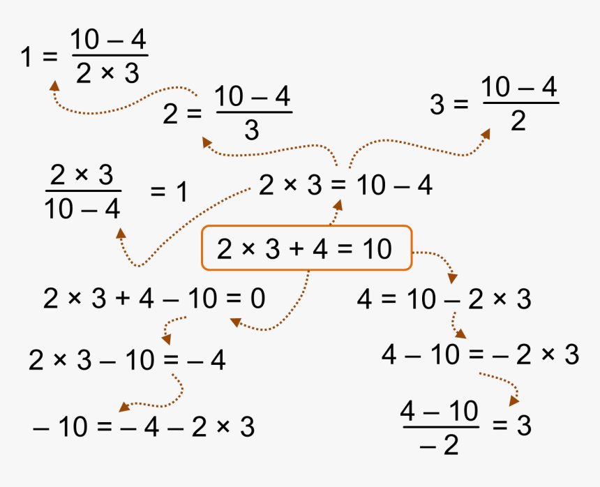 Math Equation Png, Transparent Png , Transparent Png Image - PNGitem