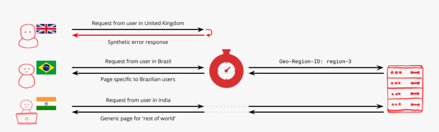 Illustration Of Pattern Concept, HD Png Download , Transparent Png ...