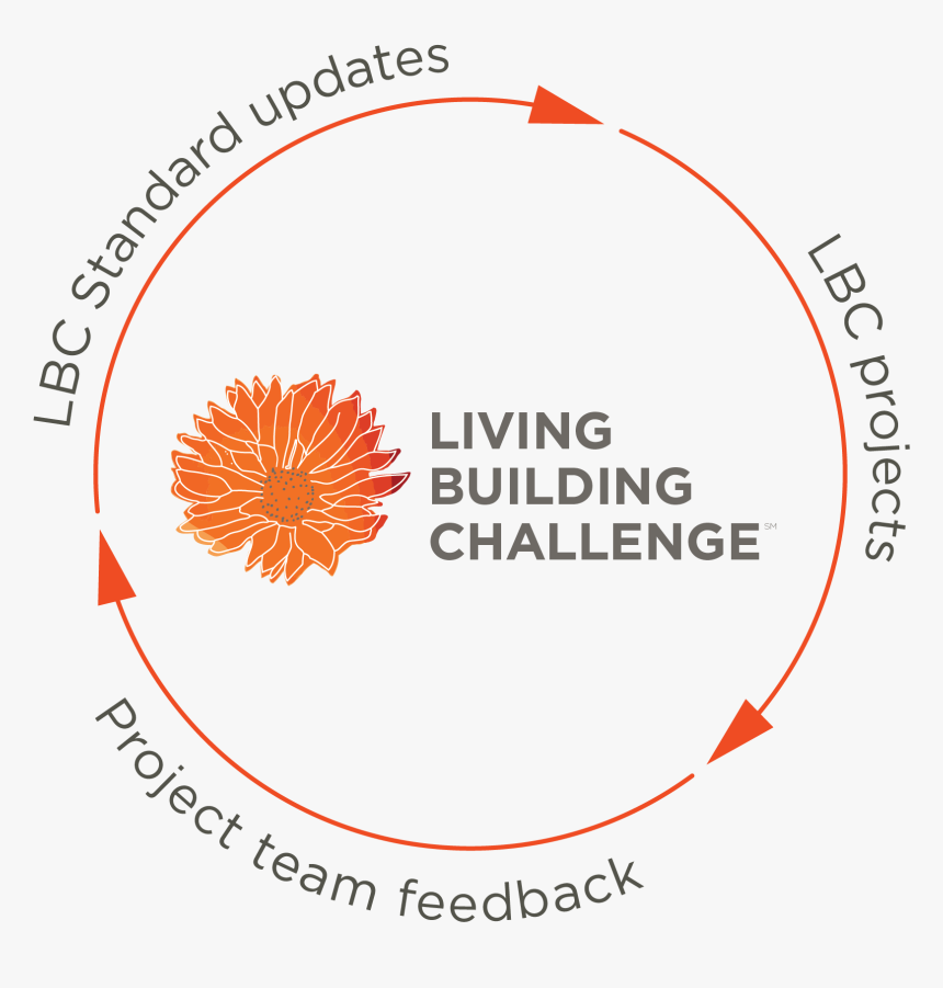 Circle With A Line Through It Png, Transparent Png , Transparent Png ...