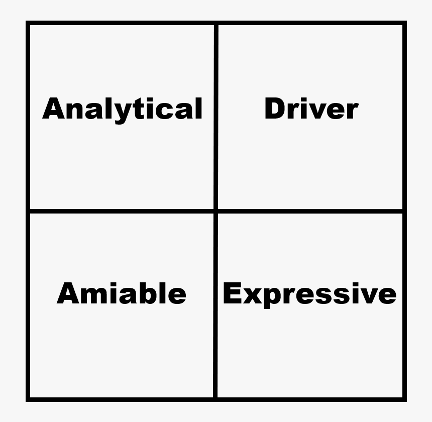 Flexing Arm Png -the 4 Communication Styles, Transparent Png ...