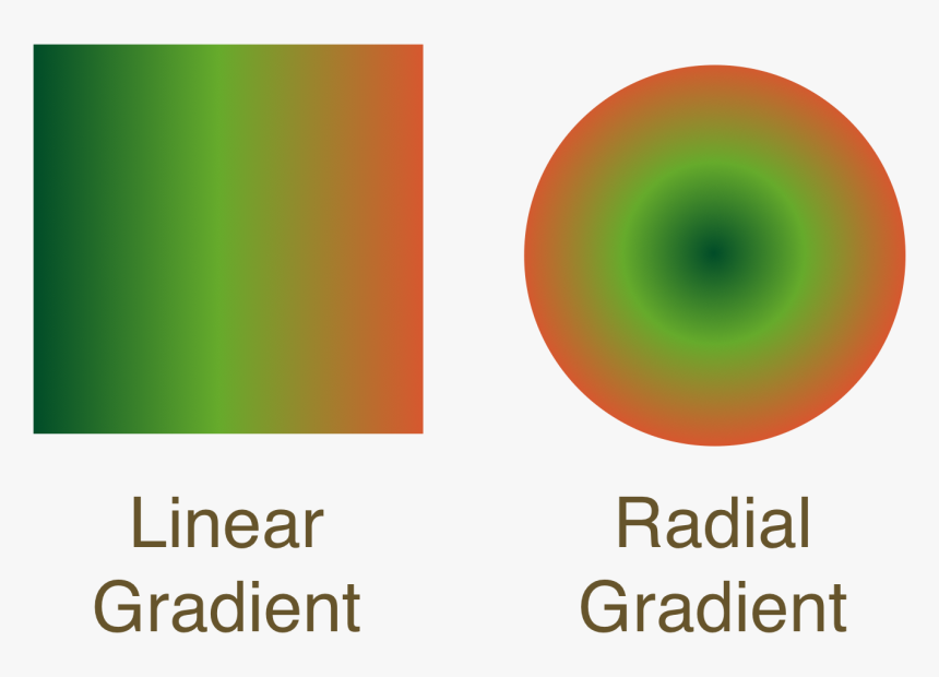 Gradient Circle Png, Transparent Png , Transparent Png Image - PNGitem