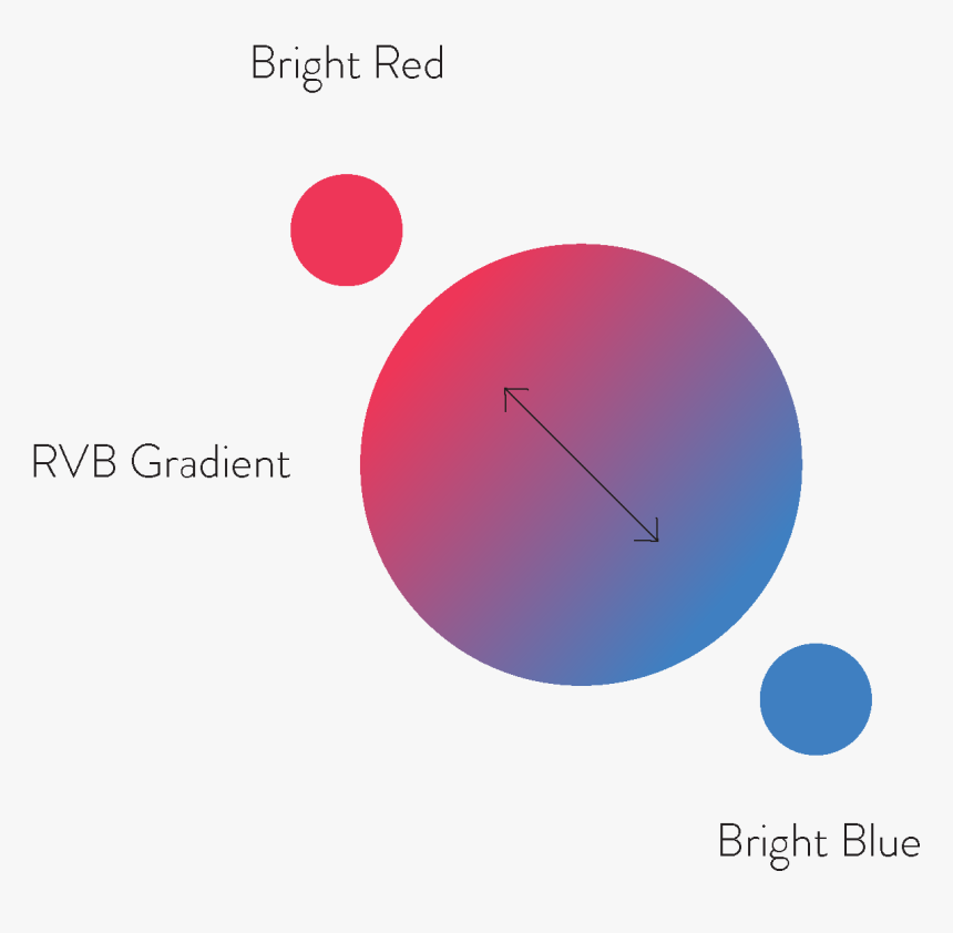 Gradient Circle Png, Transparent Png , Transparent Png Image - PNGitem