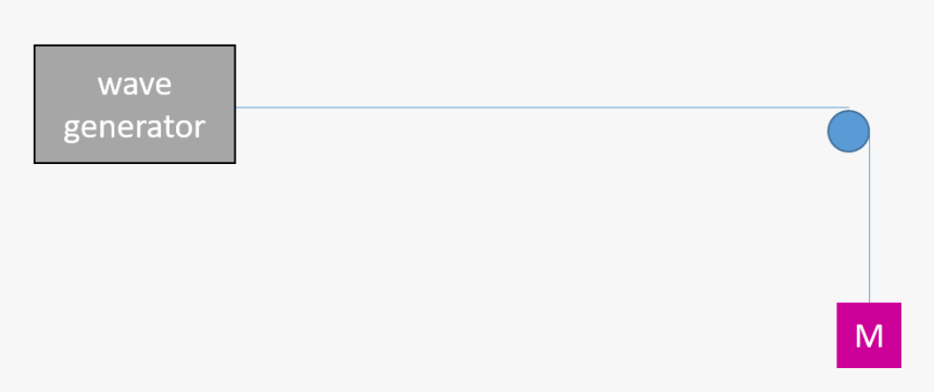 Hanging String Png, Transparent Png , Transparent Png Image - PNGitem