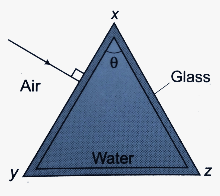 Water Reflection Png, Transparent Png , Transparent Png Image - PNGitem