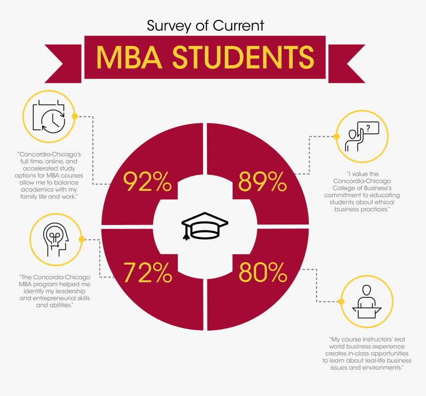 Demand For Mba Graduates , Png Download, Transparent Png , Transparent ...