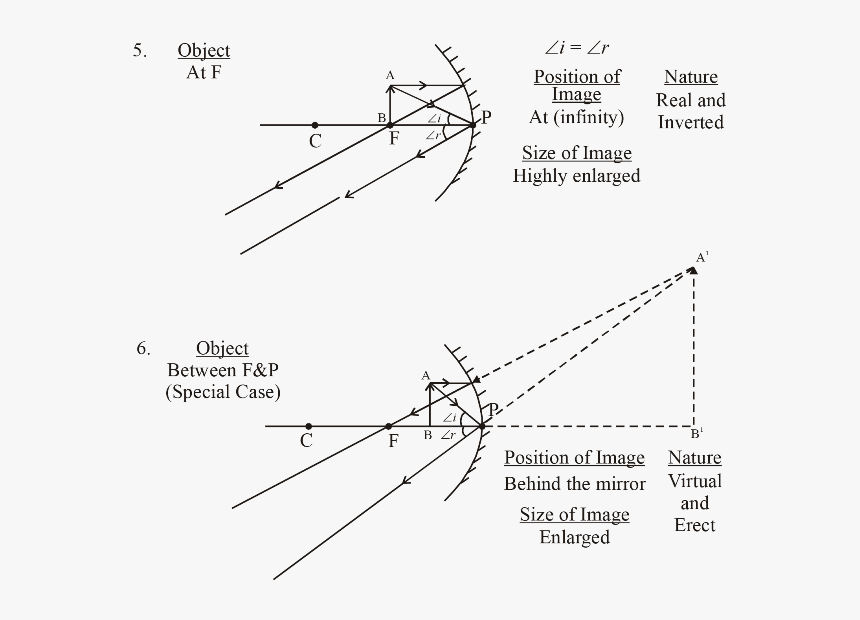 Light Reflection Png, Transparent Png , Transparent Png Image - PNGitem