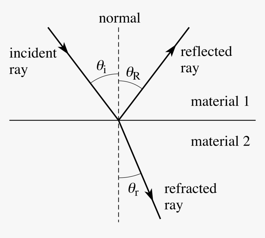 Physics Clipart Light Reflection, HD Png Download , Transparent Png ...