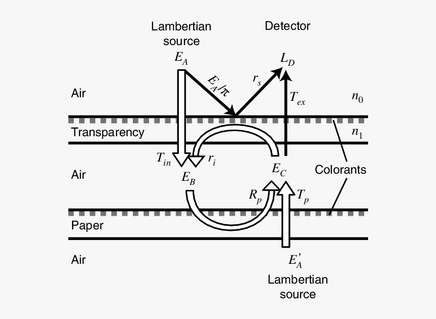 Light Reflection Png, Transparent Png , Transparent Png Image - PNGitem
