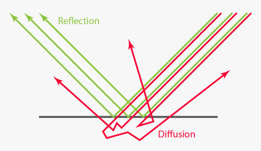 Light Reflection Png, Transparent Png , Transparent Png Image - PNGitem