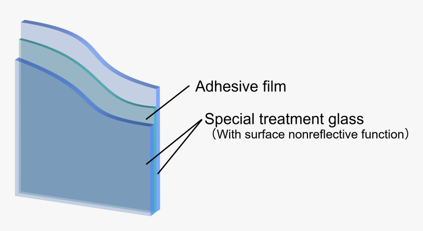 Light Reflection Png, Transparent Png , Transparent Png Image - PNGitem