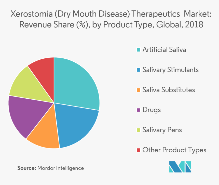 Saliva Png, Transparent Png , Transparent Png Image - PNGitem