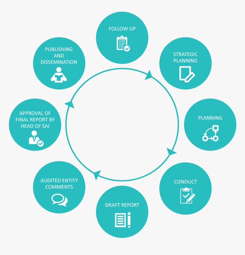 Government Auditing Standards, HD Png Download , Transparent Png Image ...