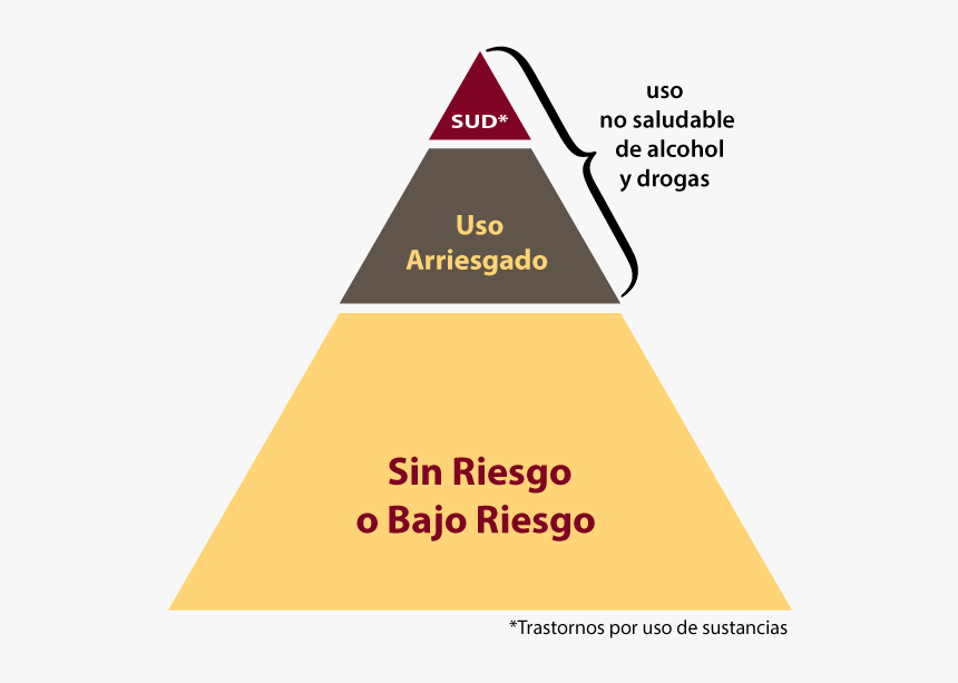 Pyramid Spanish - Triangle, HD Png Download , Transparent Png Image ...