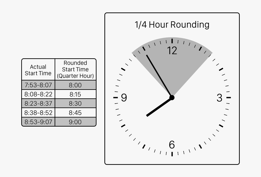 Quarter Hour Rounding Chart - 1 4 Hour Payroll, HD Png Download ...