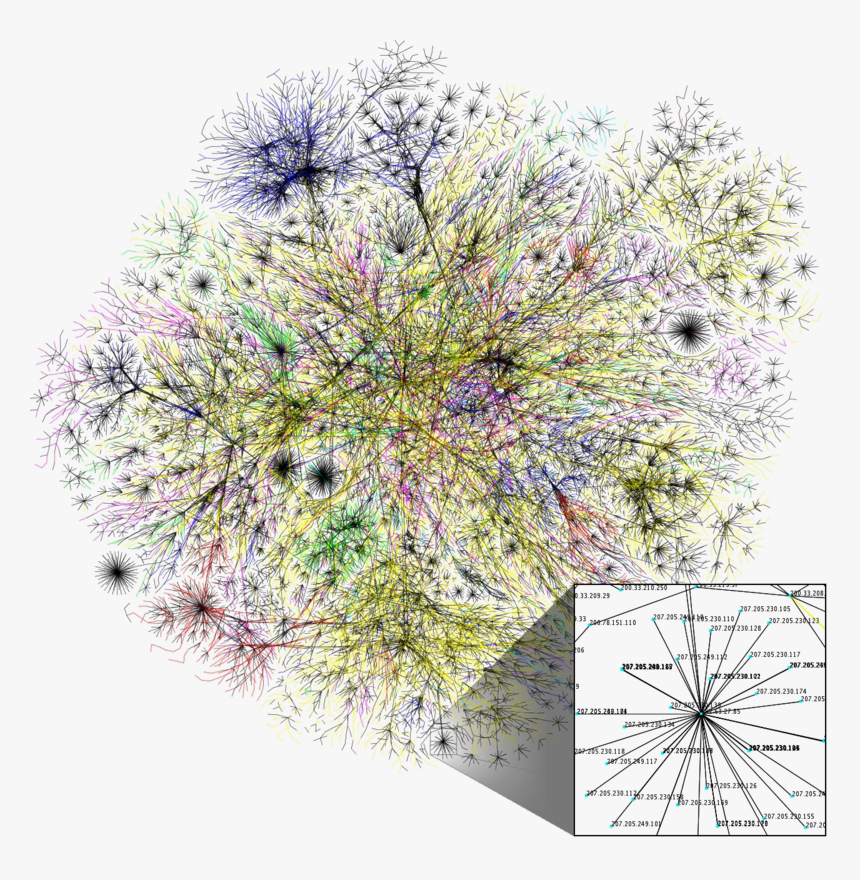 Map Of Neural Pathways, HD Png Download , Transparent Png Image - PNGitem