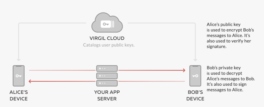 Diagram, HD Png Download , Transparent Png Image - PNGitem