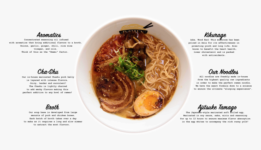 Ramen Lab Eatery, HD Png Download , Transparent Png Image - PNGitem