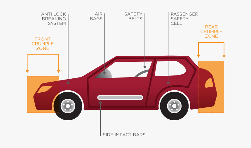 Safety Features On A Car, HD Png Download , Transparent Png Image - PNGitem