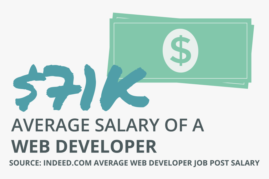 Web Development Png, Transparent Png , Transparent Png Image - PNGitem