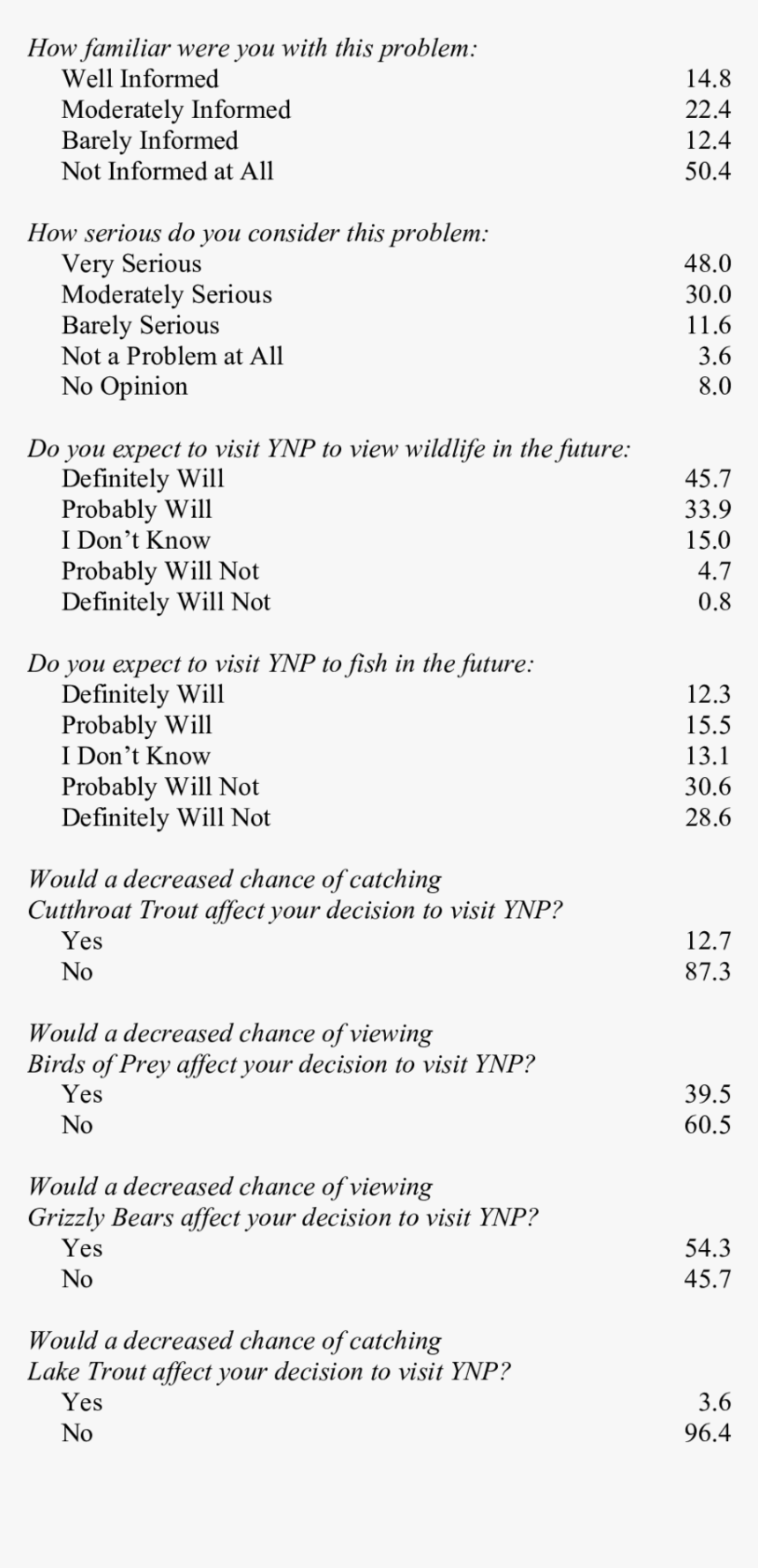 Question And Answer Png, Transparent Png , Transparent Png Image - PNGitem