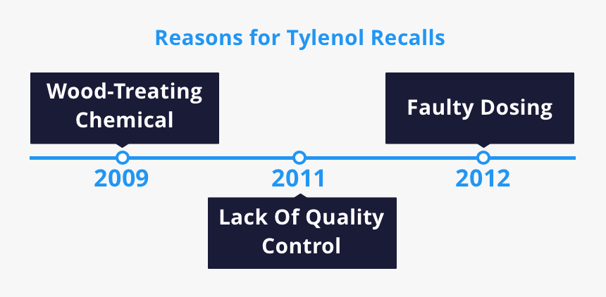 Tylenol Png, Transparent Png , Transparent Png Image - PNGitem