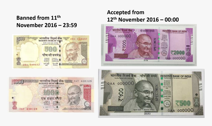 Transparent 500 Note Png, Png Download , Transparent Png Image - PNGitem