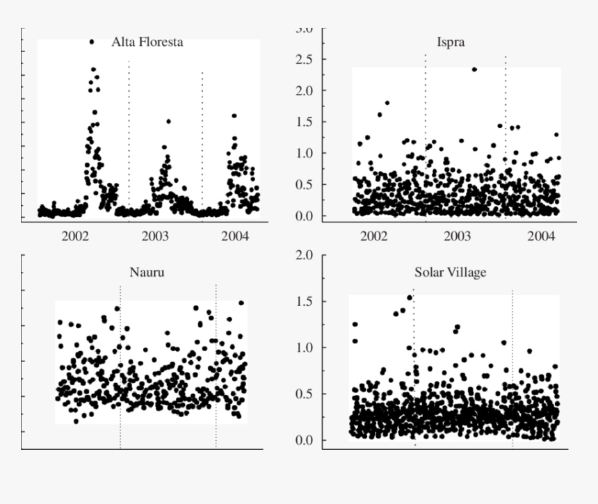 500 Note Png, Transparent Png , Transparent Png Image - PNGitem
