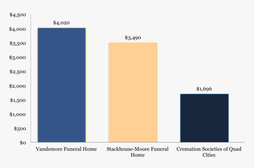 500 Note Png, Transparent Png , Transparent Png Image - PNGitem