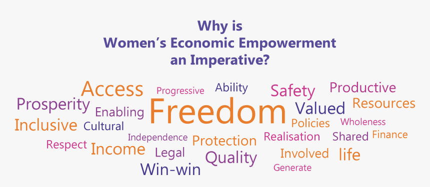 Word Map Png, Transparent Png , Transparent Png Image - PNGitem