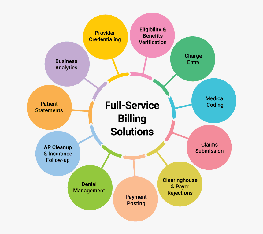 Optometric Billing Solutions Fast Pay Health, HD Png Download ...