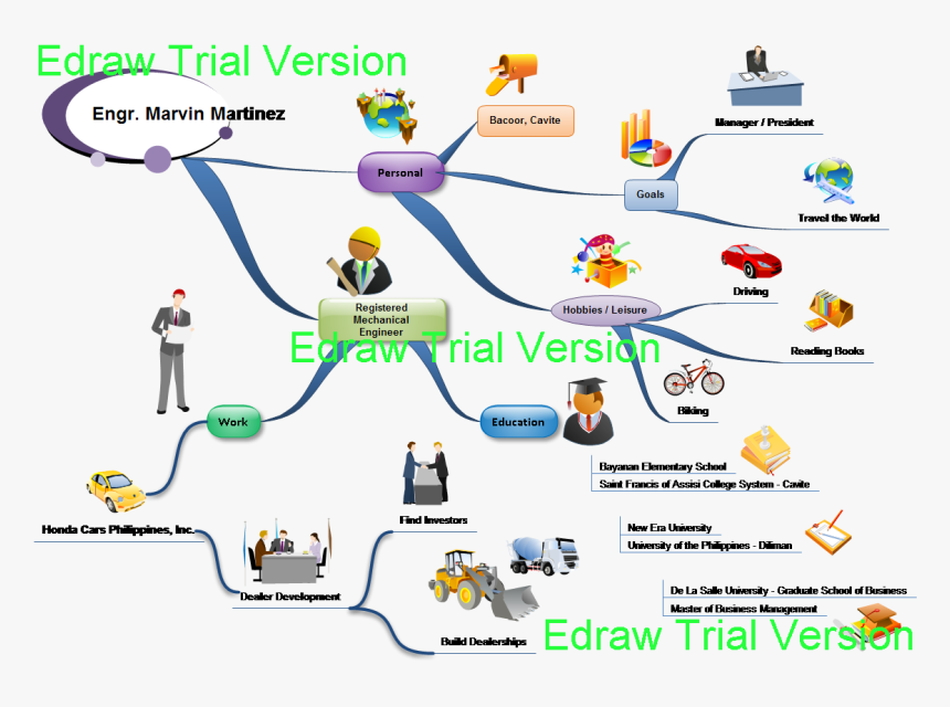 Word Map Png, Transparent Png , Transparent Png Image - PNGitem