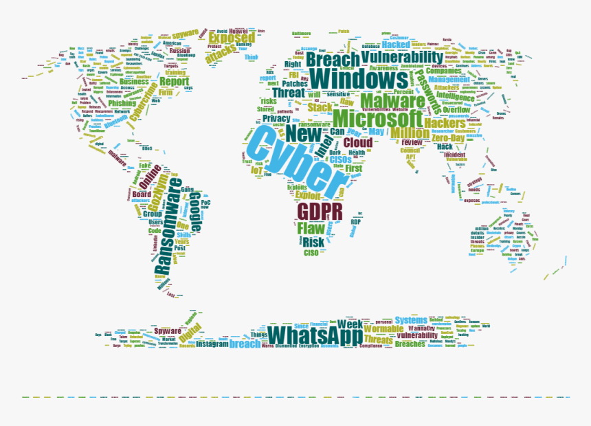 Wordcloud, HD Png Download , Transparent Png Image - PNGitem