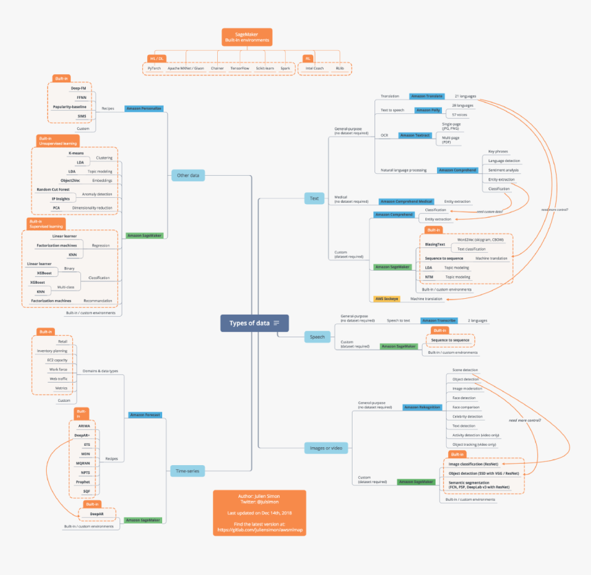 Word Map Png, Transparent Png , Transparent Png Image - PNGitem