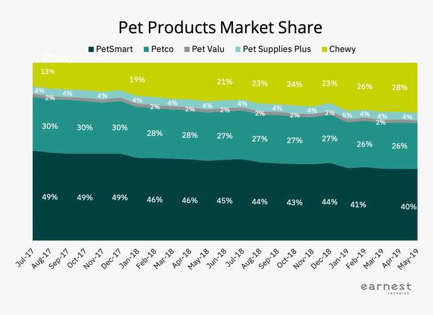 Petsmart Png, Transparent Png , Transparent Png Image - PNGitem