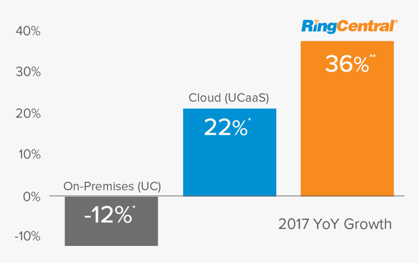Ringcentral, HD Png Download , Transparent Png Image - PNGitem