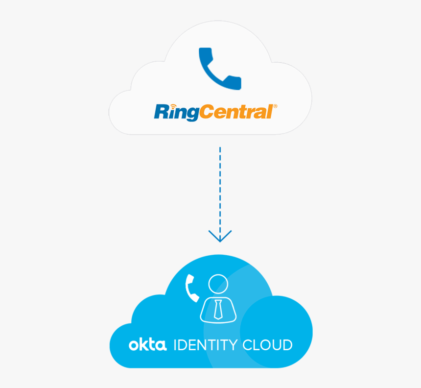 Ringcentral Logo Png, Transparent Png , Transparent Png Image - PNGitem