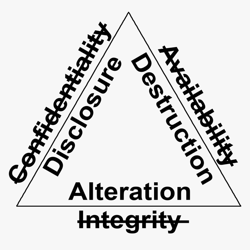 Cia Png, Transparent Png , Transparent Png Image - PNGitem