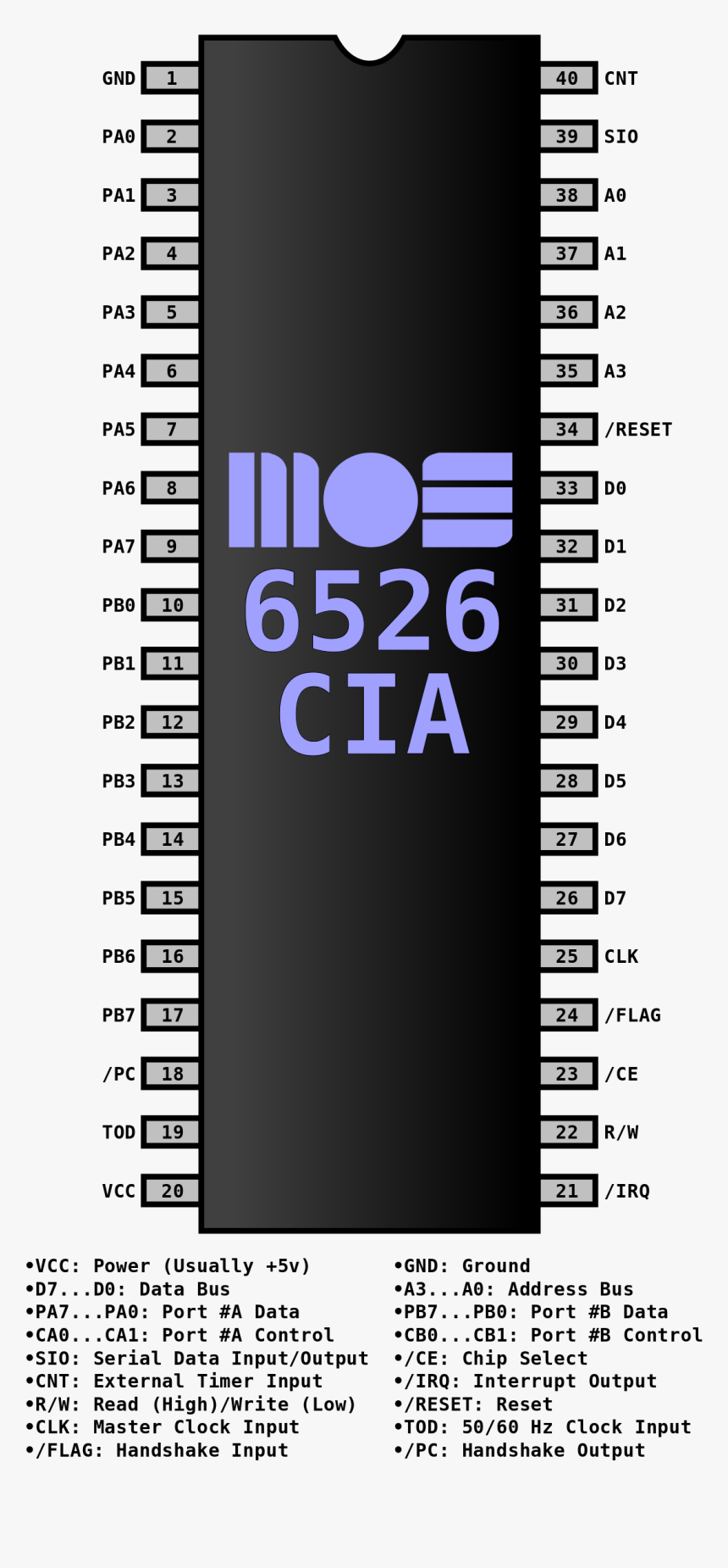Cia Png, Transparent Png , Transparent Png Image - PNGitem