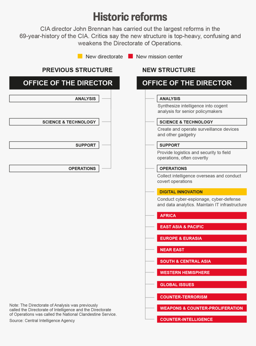 Cia Png, Transparent Png , Transparent Png Image - PNGitem
