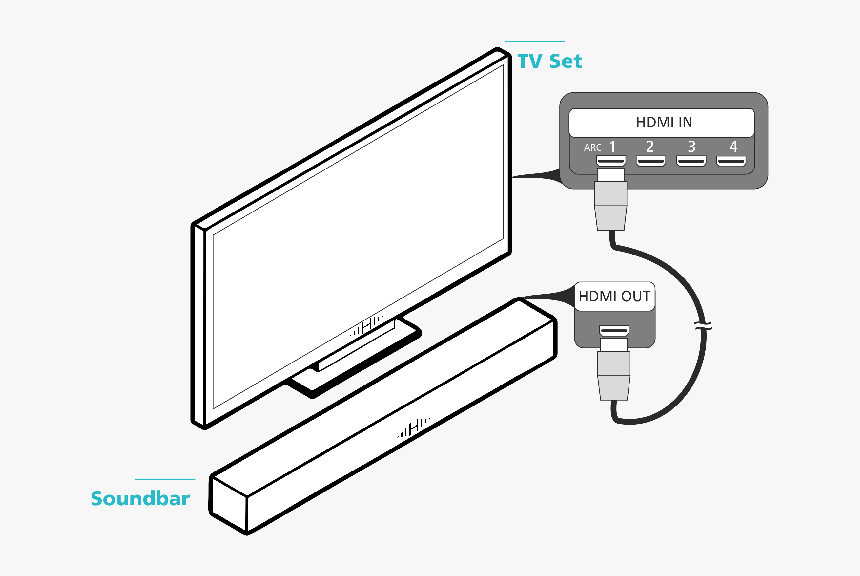 Sound Bars Png, Transparent Png , Transparent Png Image - PNGitem