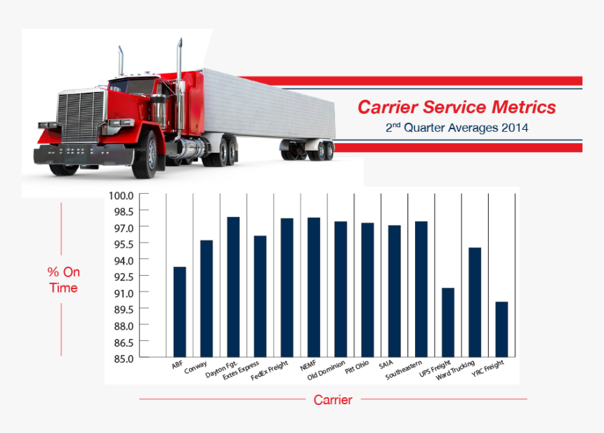 Carrier Service Metrics, HD Png Download , Transparent Png Image - PNGitem