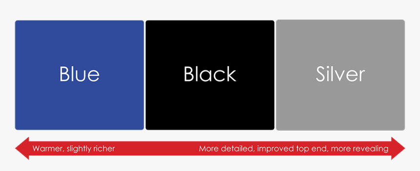 Sound Bars Png, Transparent Png , Transparent Png Image - PNGitem