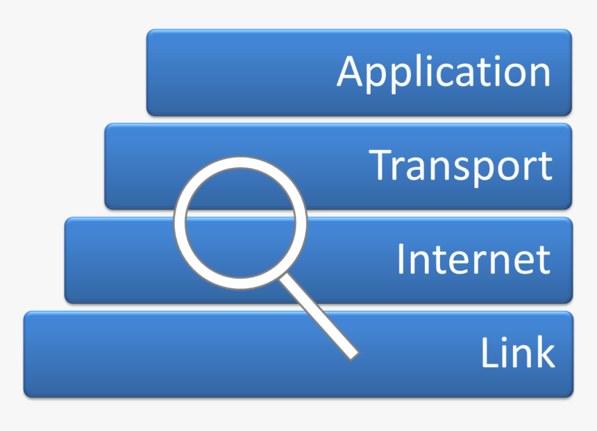 Internet Images Png, Transparent Png , Transparent Png Image - PNGitem