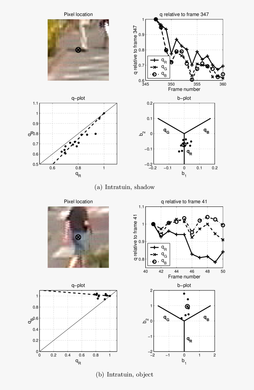 Top Shadow Png, Transparent Png , Transparent Png Image - PNGitem