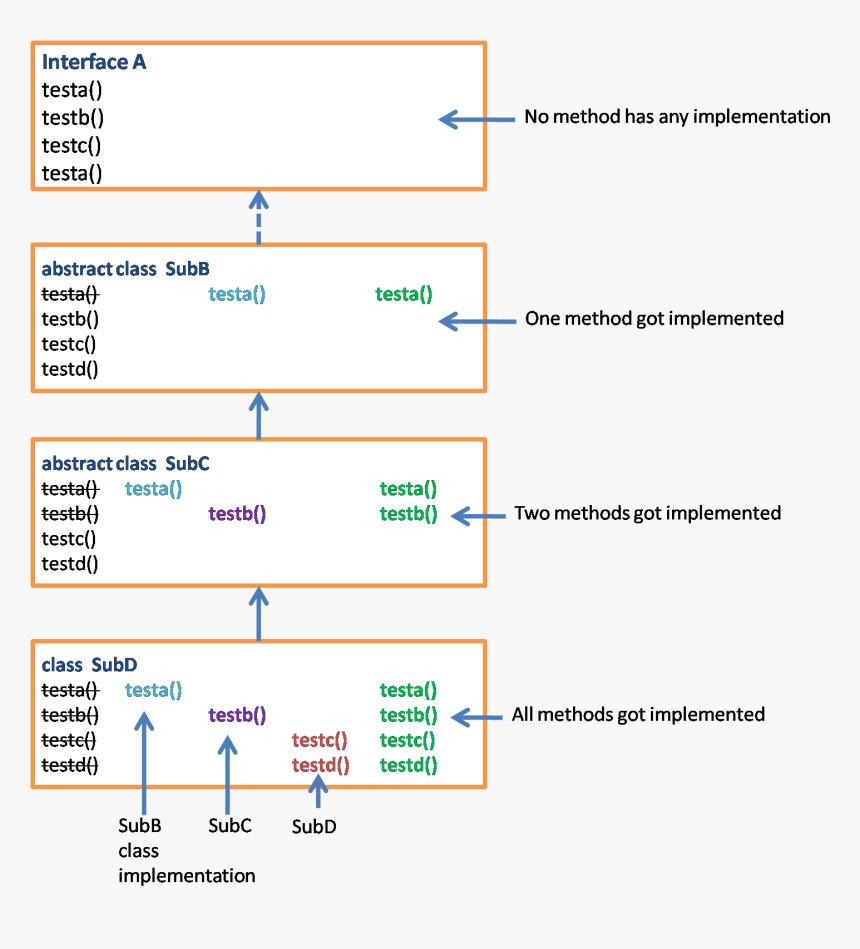 Java.png, Transparent Png , Transparent Png Image - PNGitem