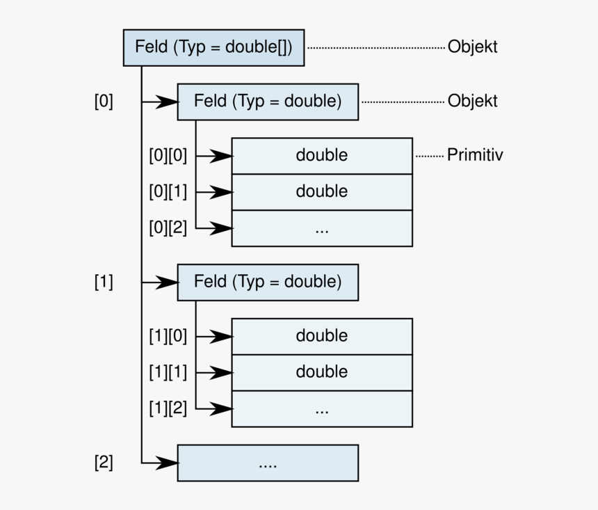 Java.png, Transparent Png , Transparent Png Image - PNGitem